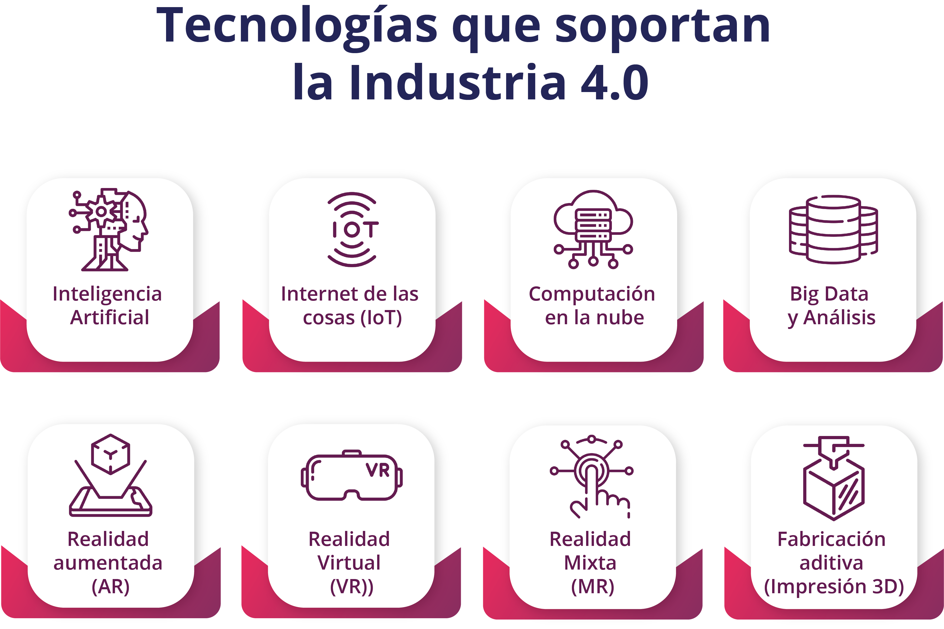 ¿Cómo la Industria 4.0 está revolucionando las operaciones de ...