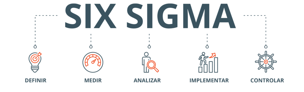 Manufactura Lean y principios Six Sigma en Smart Factory MOM