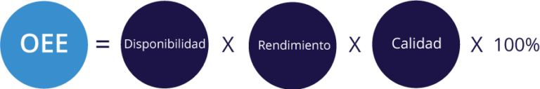 Guía completa para el cálculo y uso de fórmulas para el OEE