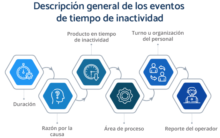 Reducción de Tiempo de Inactividad en la Fabricación y Costos