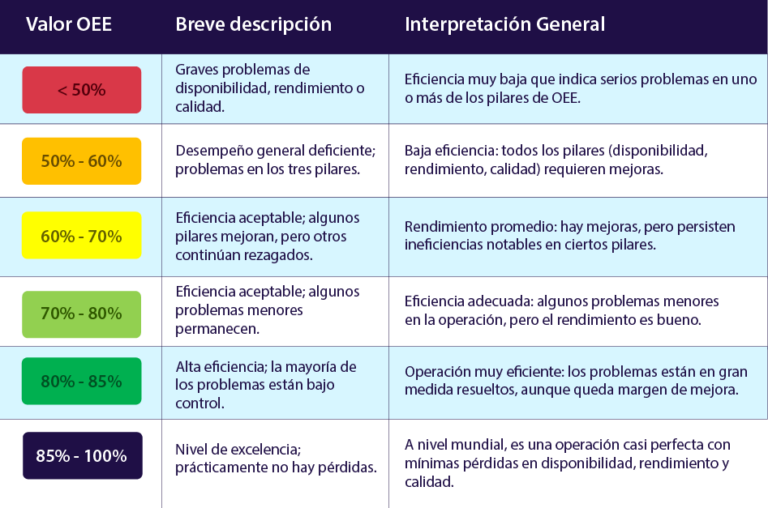 OEE en la fabricación: Qué es un OEE y cómo mejorar la eficiencia de su ...
