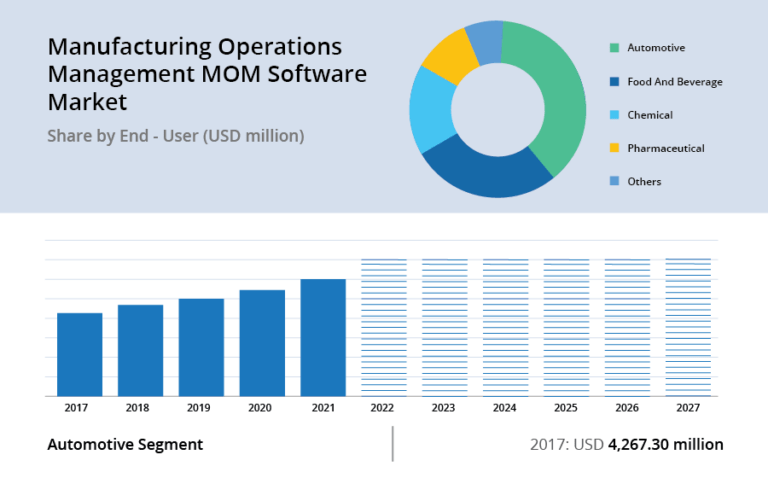Manufacturing Operations Management 101 | Lean Manufacturing Operations