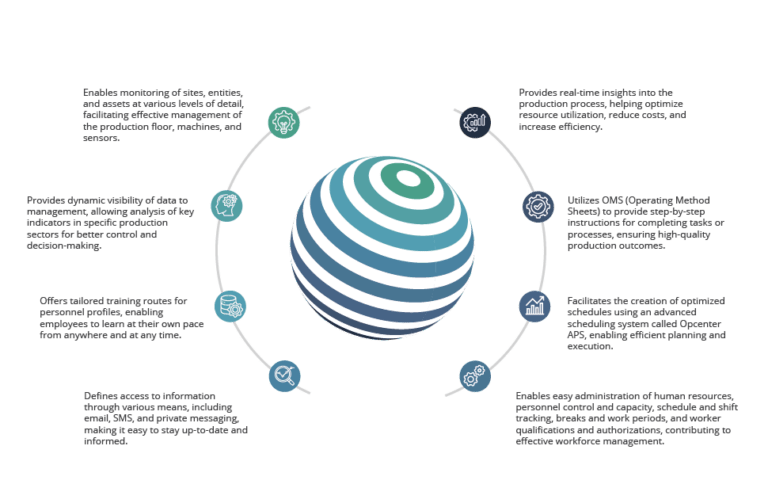 What is Smart Factory and How Does it Work? | Smart Factory MOM