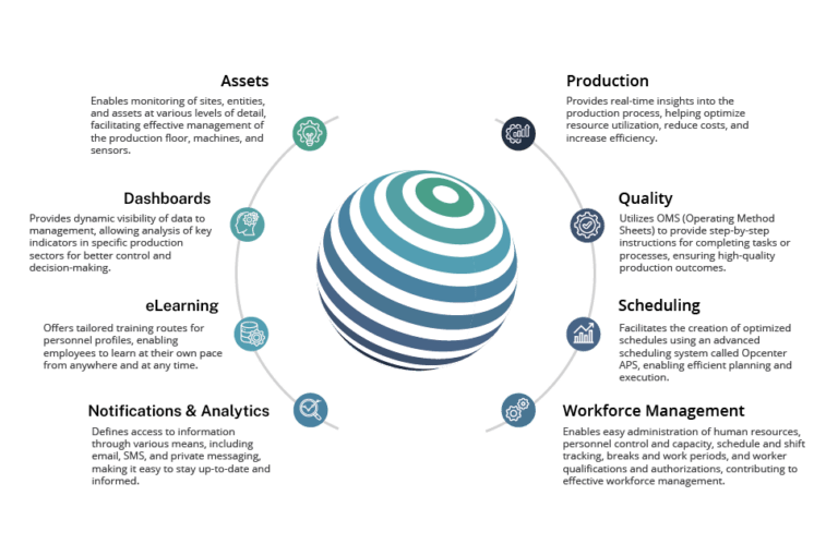 What is Smart Factory and How Does it Work? | Smart Factory MOM