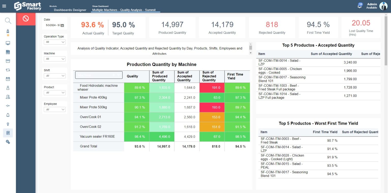 Overall Equipment Effectiveness (OEE) Software
