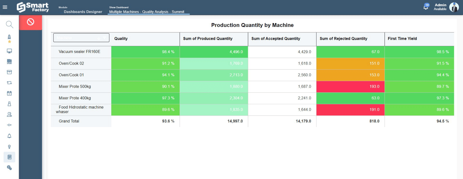 Overall Equipment Effectiveness (OEE) Software