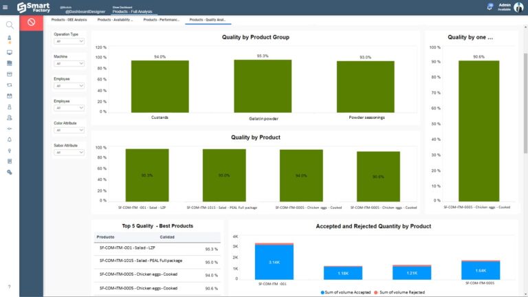 Overall Equipment Effectiveness (OEE) Software
