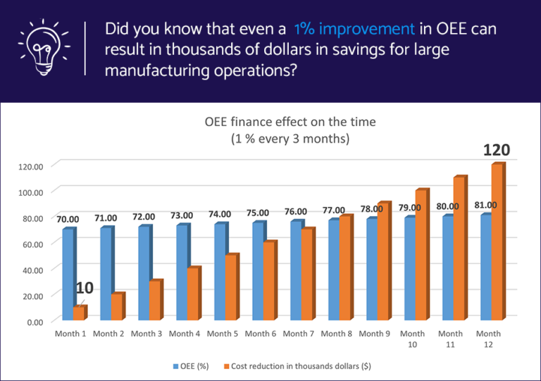 What is OEE in Manufacturing and How to Improve It?